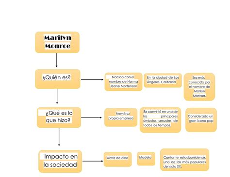 Tecnicas De Formulacion De Preguntas