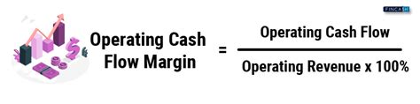 What Is Operating Cash Flow Margin Fincash