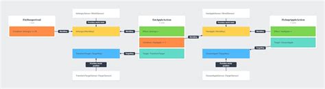 Getting Started Goap