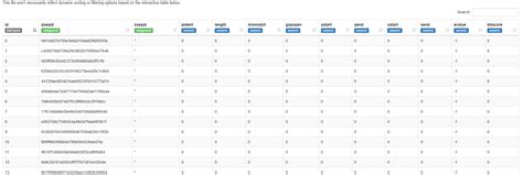 issues with classifiers in qiime 2 unusual assignments over 99
