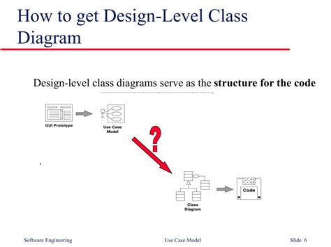 Ppt Oo System Models Uml Use Case Driven Object Modeling Powerpoint