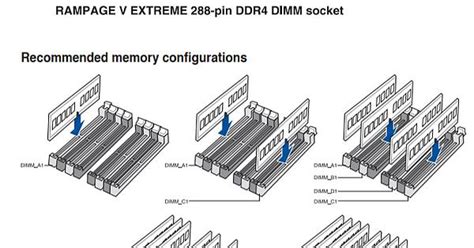 Rampage V Extreme Dimm Configuration Album On Imgur