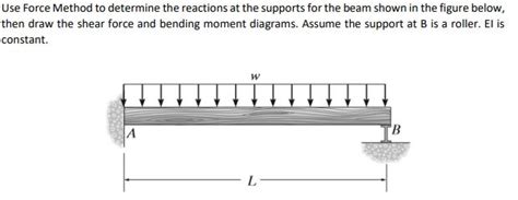 Solved Use Force Method To Determine The Reactions At The Chegg Com
