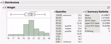 Prediction Interval Jmp User Community