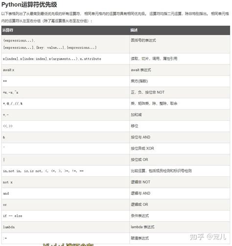 Python基础3之运算符 知乎 Python基础3之运算符 知乎