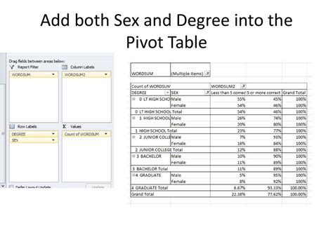 Data Analysis Lab 03 Adding Control Variables To Crosstabs Ppt Download