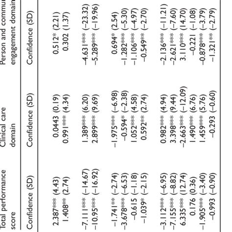 Bivariate Analysis Test Of Independence In A Contingency Table Download Scientific Diagram