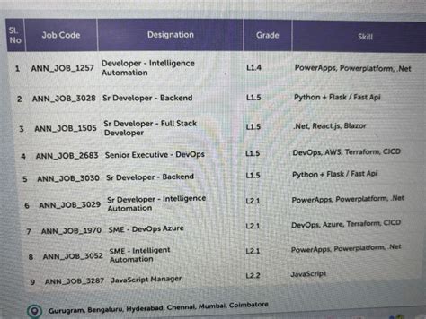 vishnu palepu on linkedin jobs openings annalect hiring