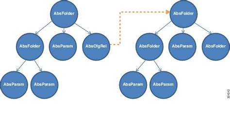 cisco apic layer 4 to layer 7 services deployment guide release 5 1 x