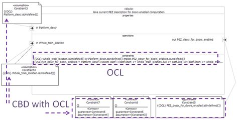 contract based approach to model based system engineering download