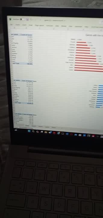 Video Omotoke Adisa On Linkedin Pivot Tables And Charts