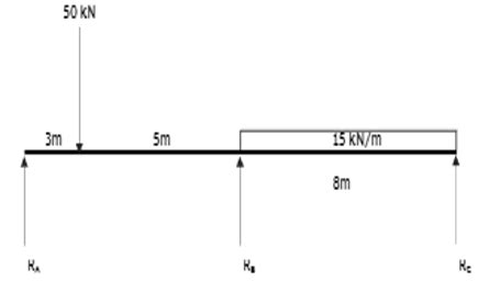 Solved Solve Using FEM Finite Element Method Draw The Chegg