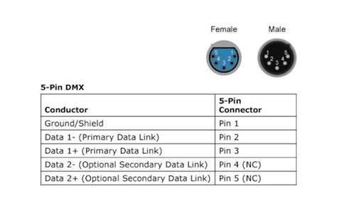 5 Pin Dmx Connector Pinout Everything You Need To Know