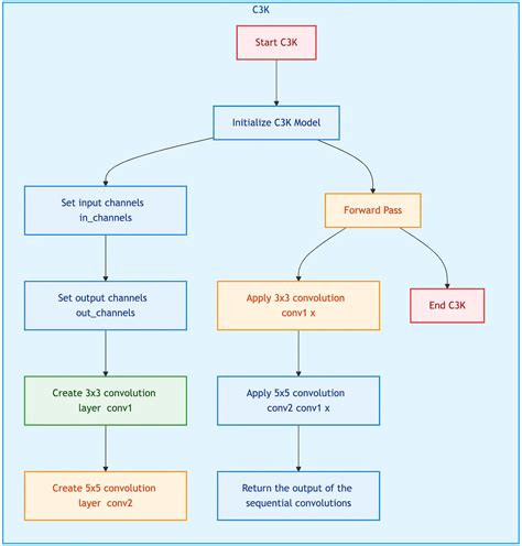 How To Train An Object Detector With Your Own Coco Dataset In Pytorch Common Objects In Context
