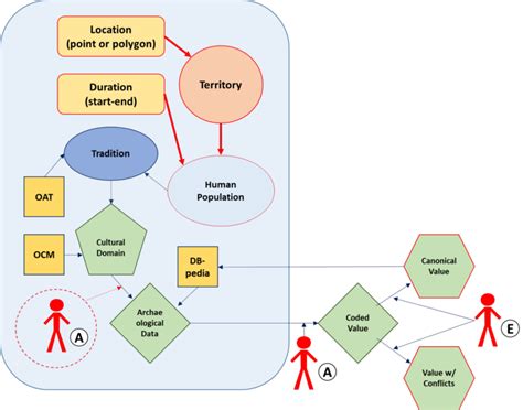 Workflow For The Incorporation Of Numerical Data For The Archaeological Download Scientific