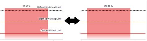 bar chart how to toggle lines and curves names visibility on spotfire
