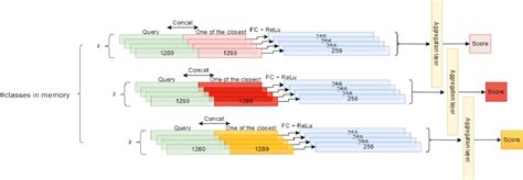 Figure 1 From Image Classifier With Dynamic Set Of Known Classes