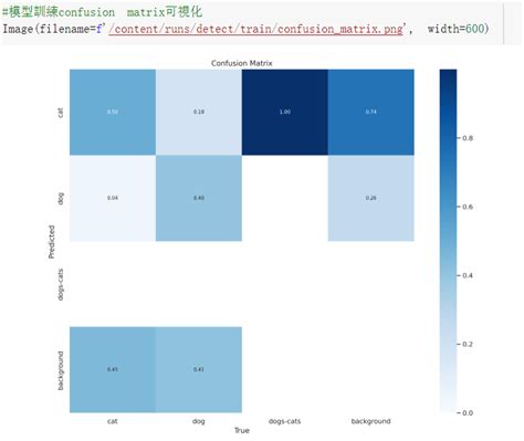 Pytorch YOLOv 自定义资料训练 大大通 简体站