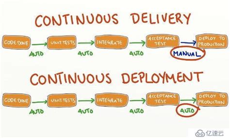 Jenkins Gitlab Cicd