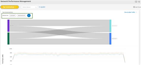 Network Performance Management OpsRamp Documentation