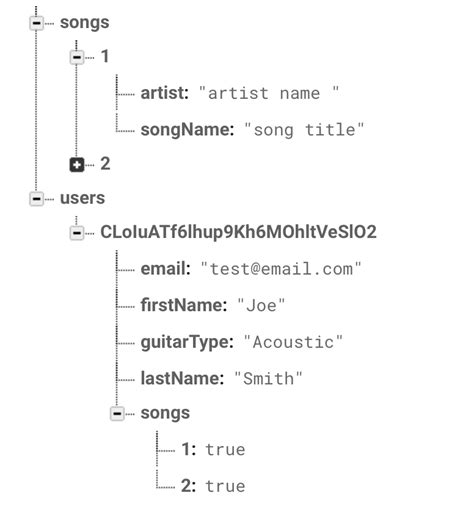 25 Best Rfirebase Images On Pholder New Logo