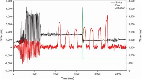 Example Of The Tracing Obtained From The Data Logger Download