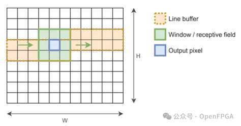 Fpga 上使用 Svm 进行图像处理 Fpga 开发圈