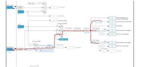 stm32hal库初始化配置 cubemx生成的系统初始化内容写哪去了 systemcoreclock csdn博客