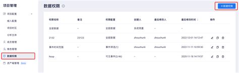数据权限 ThinkingData