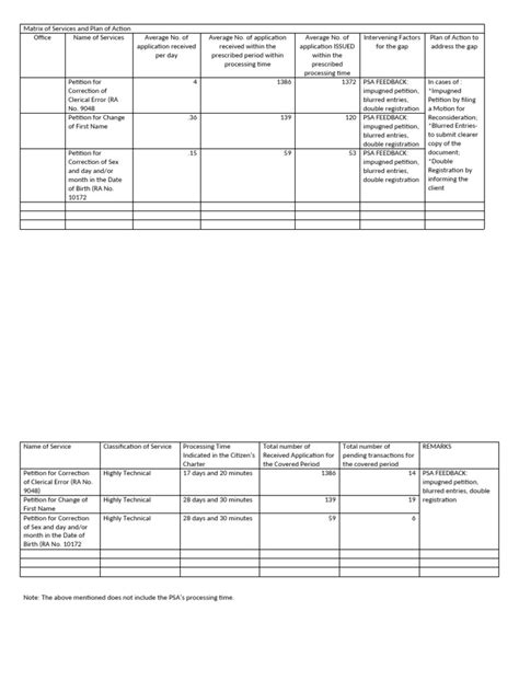 Zero Backlog Program Correction Pdf