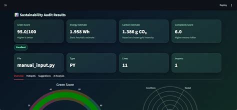 Greentrace Ai Sustainable Code Analyzer Devpost