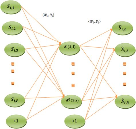 Auto Encoder Classification Model Download Scientific Diagram