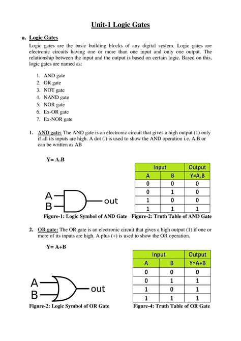 Unit 1 Csa Computer Architecture Unit 1 Logic Gates A Logic Gates