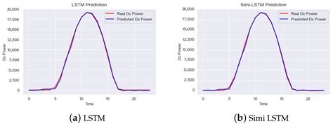 An Improved Method For Photovoltaic Forecasting Model Training Based On Similarity