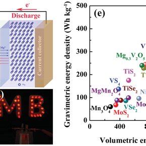 A Ex Situ Xrd Patterns Of The Cus‐ctab‐2 Electrodes At Different Download Scientific Diagram