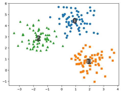 Mean Shift Cluster