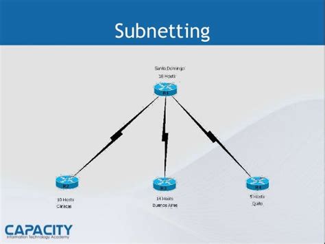 Cisco Ccna Subnetting Fundamentos