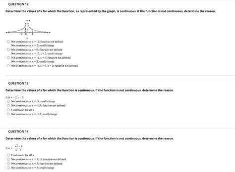 Solved Determine The Values Of X For Which The Function As