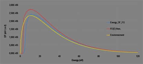 41 Solo028 Au Energy Distribution Functions Of Thermal Electrons On