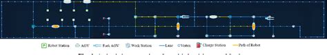 Figure 4 From A Collision Avoidance Algorithm For Idle Robots In Multi