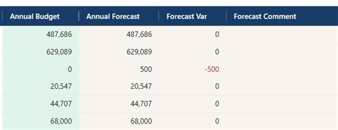 Javascript Ag Grid Format Cell To Require Comment When Other Cell Is Not 0 Stack Overflow