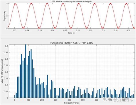 永磁同步电机高性能控制算法4无模型预测控制Model Free Predictive Control MFPC基于扩张状态观测器