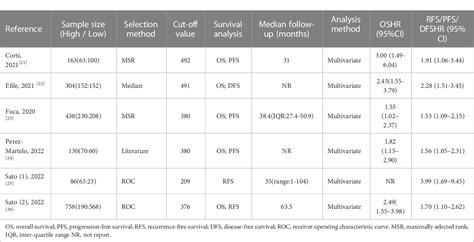 Table 2 From Prognostic Value Of Pan Immune Inflammation Value In Colorectal Cancer Patients A