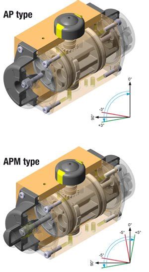 Ap Apm Sirca International Spa