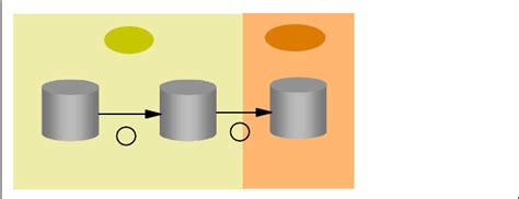 Chapter 5 Migrating Siebel Data From Oracle For Nt To Db2 For Os390
