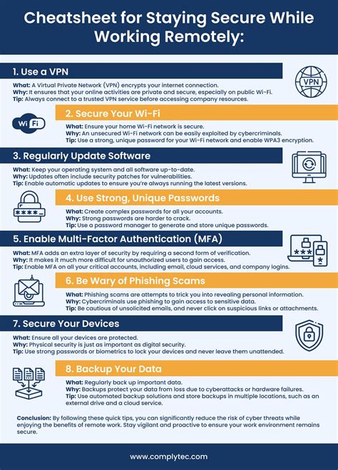 Complytec Inc On Linkedin Cybersecurity Remotework Dataprotection Complytec Cheatsheet