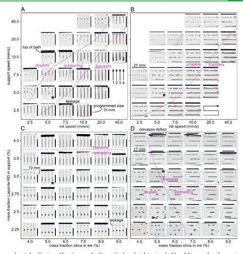 Figure 6 From Suppression Of Filament Defects In Embedded 3d Printing