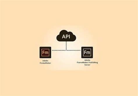 Cve 2023 44324 Adobe Framemaker Improper Authentication Api Threatstats Posted On The Topic