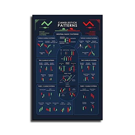 Liliiy Candlestick Patterns Trading Poster Charts Technical Want It All
