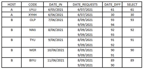 Solved Working With Mutivalues In Stats Command Splunk Community